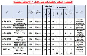 General Levels – ECU